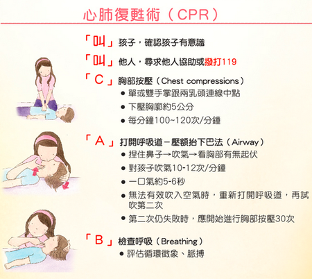 基本救命術第二發!!1-8歲幼兒CPRAED操作｜豆芽媽 | 媽咪拜MamiBuy