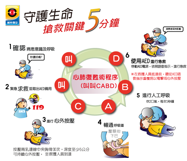 基本救命術第二發!!1-8歲幼兒CPRAED操作｜豆芽媽 | 媽咪拜MamiBuy